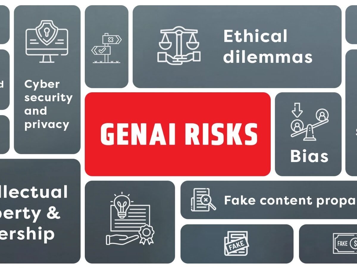 Identifying Key Risks and Strategies for Mitigation - Tech Digital Minds